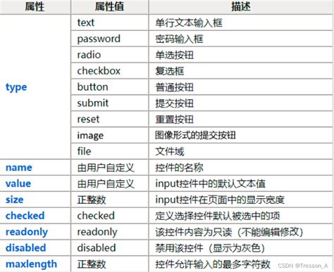 Html Csdn