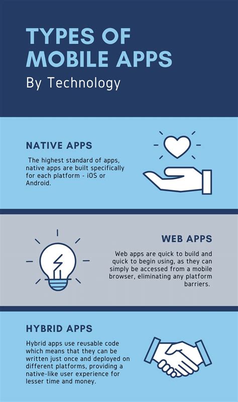 Types Of Mobile Apps The Ultimate Guide To Categories Trends And