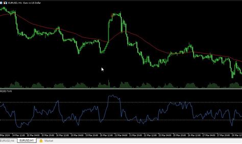 Mql5 Algo Trading On Linkedin Mql5 Mt5 Rsi Indicator