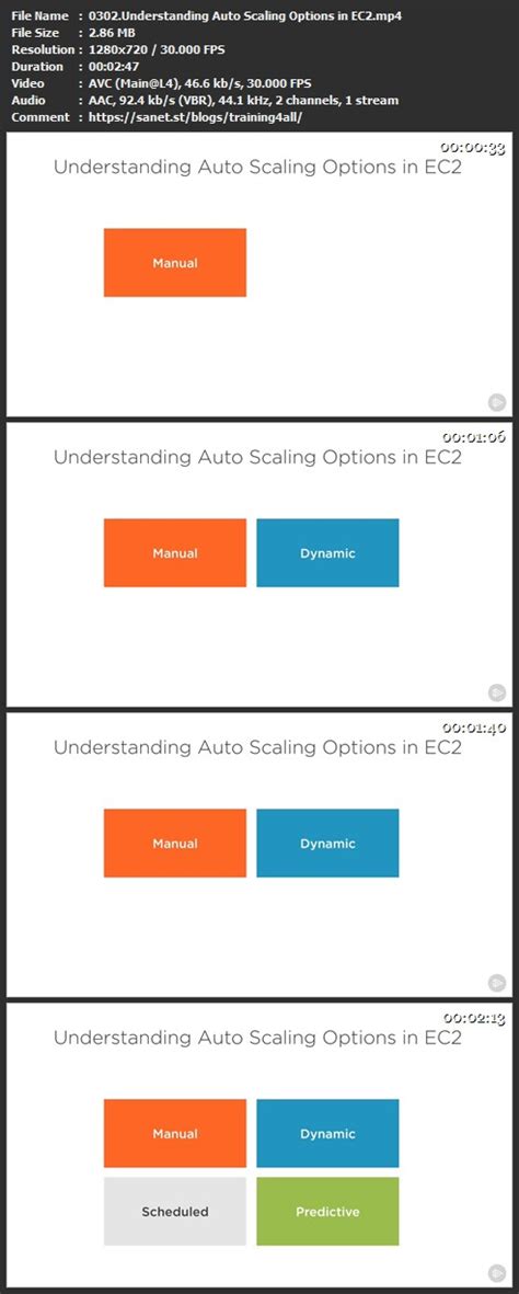 implementing aws ec2 auto scaling softarchive