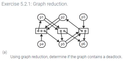 Solved Exercise 521 Graph Reduction A Using Graph