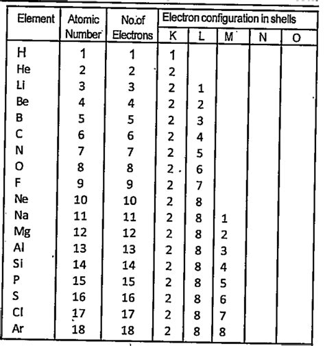 Example From Maximum Publication Structure Of Atom For Class 9
