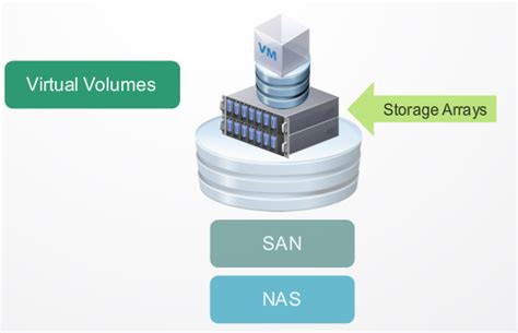 Components Of Vmware Vsphere 60 Part 3 Blog By Jay Mutkawoa Nitin Components Of Vmware Vsphere 60 Part 3 Blog By Jay Mutkawoa Nitin