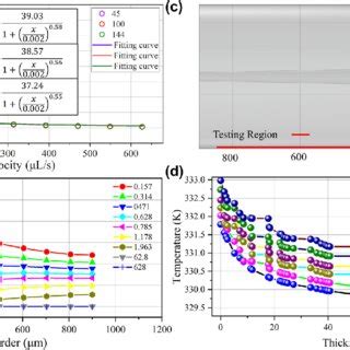 The Effect Of The Insertion Of The Probe On Actual Flow Velocity Field Download Scientific