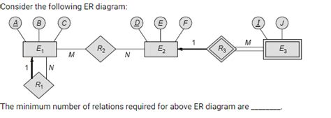 Databases Madeeasy Test Series 2018 Databases Er Diagram