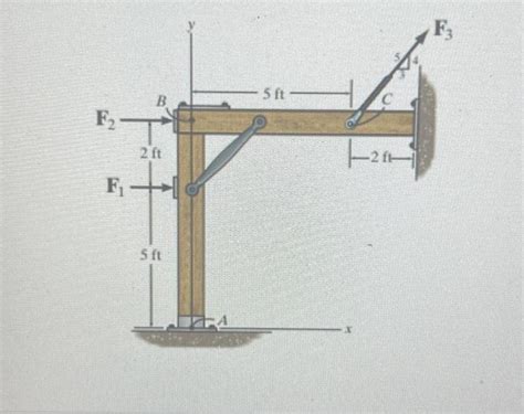 solved replace the force system acting on the frame by an