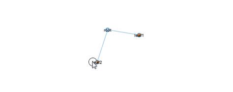 D3js Recentering D3 Force Layout Diagram On Node Click Stack Overflow