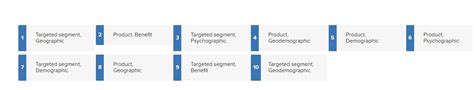 Solved Methods For Segmenting Markets Describing Segments Is