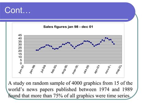 time series slideshare ppt