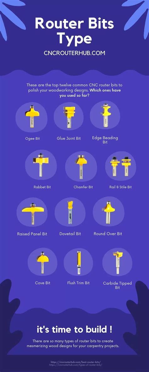 Types Of Wood Router Bits 12 Common Cnc Router Bits Artofit