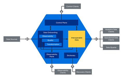 Defining Data Products A Community Effort By Jean Georges Perrin Data Mesh Learning Medium