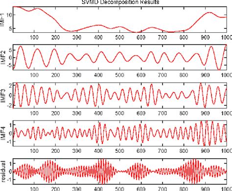 Figure 1 From Short Term Forecasting For Photovoltaic Power Based On