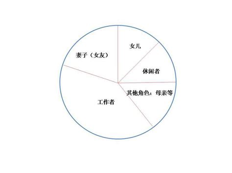 职场女性如何挑战27岁定律