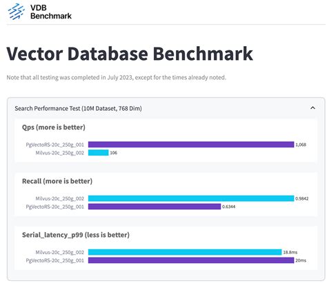 Vector Databases Io Characteristics Netapp Community