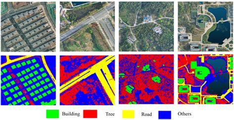Multi Feature Aggregation For Semantic Segmentation Of An Urban Scene Point Cloud