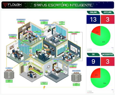 Flowcharting Zabbix Zabbix Grafana Flowcharting Observability