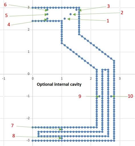 The Generator Of The Flask Download Scientific Diagram