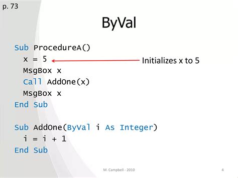 Unit 6 Functions And Subroutines Part 22 Ppt