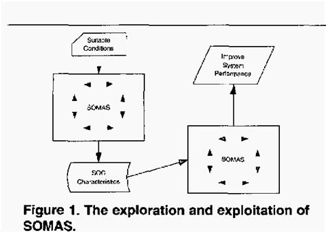 Figure 1 From Exploring And Exploiting Complex Behavior In Self