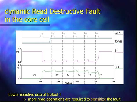functional ram testing ppt video online download