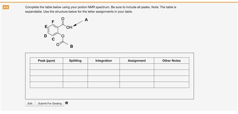Solved Complete The Table Below Using Your Proton Nmr