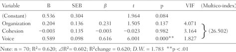 Table 4 From Title Construct Validity Of Analytic Rating Scales Used In