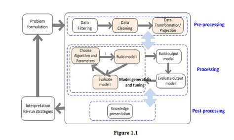Mining Frequent Itemsetset Using Assosiation Rule