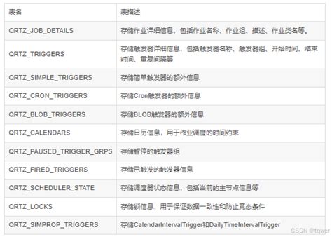 Springquartz定时任务集群及其实现spring Quartz 集群 Csdn博客