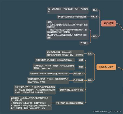 数据结构 作业5 csdn博客