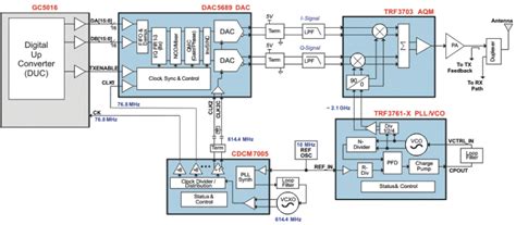16 Bit Interpolating Dual Channel DAC EEWeb