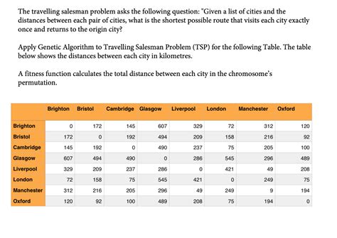 Solved Python Code The Travelling Salesman Problem Chegg