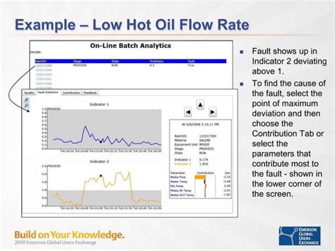 Data Analytics Spectral Analyzer Pptx