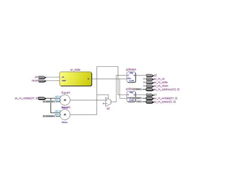 dual port ram acces in vhdl intel community