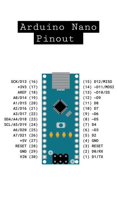 Arduino Nano 🔌 Pinout Shorts Arduino Youtube