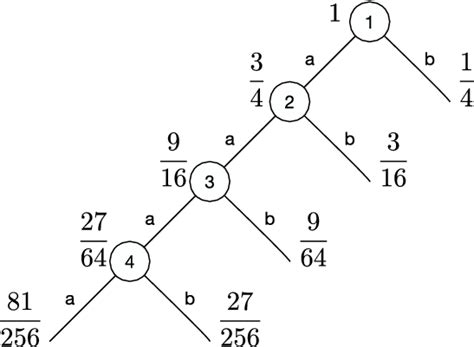 parsing tree by the tunstall algorithm ppaq 3{4 m 4 download