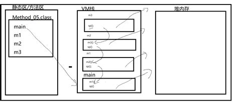 Java编程基础：方法论、内存管理与递归应用 Csdn博客