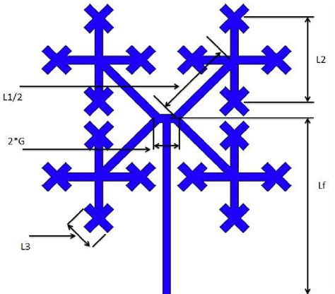Figure 3 2 From Design Of An Improved X Shaped Fractal Antenna With Defected Ground Structure
