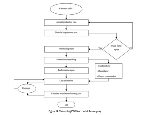 Industrial Engineering Management Company