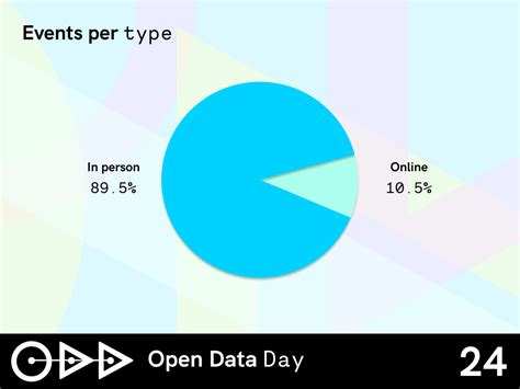 Open Data Day 2024 Global Statistics And Activity Report Open