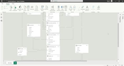 Create Interactive Power Bi Dashboards And Visualizations By Kirankkb Fiverr