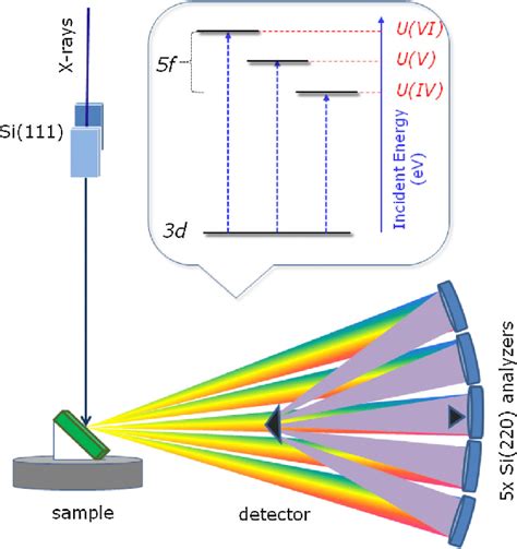 Color Online Top Simplified Single Electron Scheme Of The Download Scientific Diagram