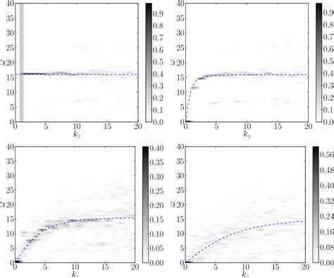 figure 3 from quantification of the strength of inertial waves in a