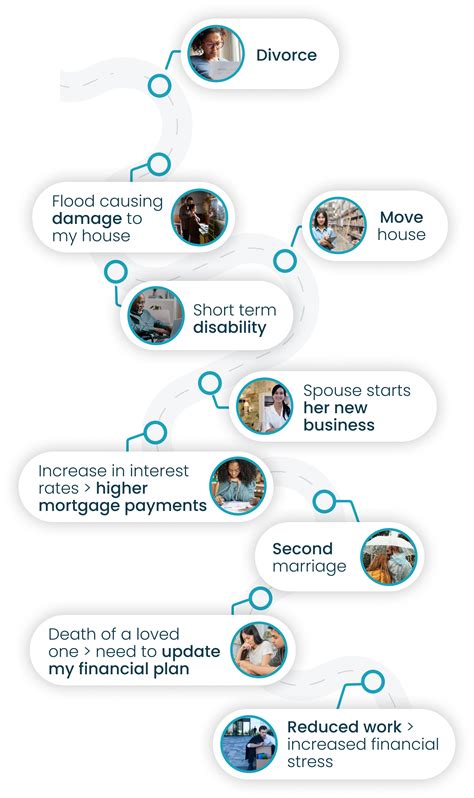 Financial Resilience Check Your Financial Resilience Score