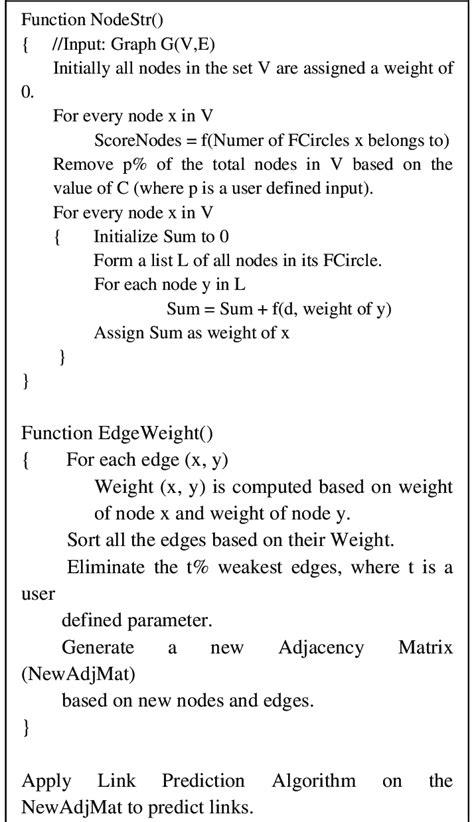 Functions Of Algorithm Eb Lpa To Analyze The Performance Download