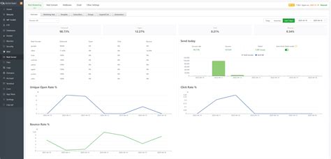 Mail Server Comprehensive Aapanel Documentation Guides Tutorials Api And Resources