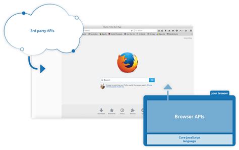 js and browser