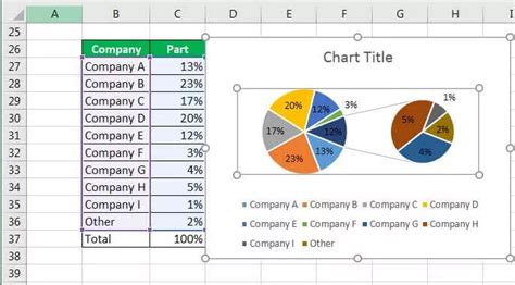 Carta Pai Dalam Excel Bagaimana Membuat Carta Pai Jenis Contoh