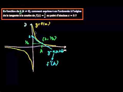Ordonnée à l origine d une tangente à la courbe de la fonction inverse vidéo Khan Academy