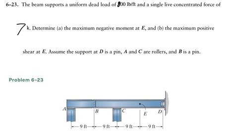 Solved 6 23 ﻿the Beam Supports A Uniform Dead Load Of