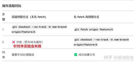 git 进阶：巧妙实现远程分支代码拉取用于学习，不建立本地关联 知乎